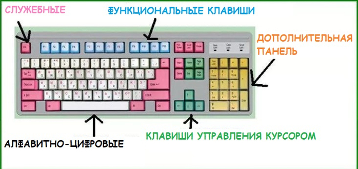 что такое клавиша Return на клавиатуре